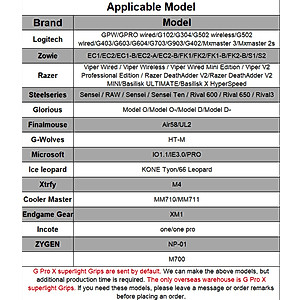 Hokeyio Mouse Grip Tape Sticker for Razer Viper Minise Mini Signature Edition Non Slip Suck Sweat Pre Cut Easy Instand M4A4