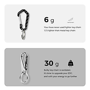 MONOCARBON Keychain Clip Carbon Fiber Surface, Small Carabiner Keychain Hooks, Auto Locking Key Clip, Durable and Cool for EDC. (Twill Carbon)