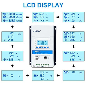 EPever MPPT Charge Controller 20A 12V/24V Auto Solar Panel Charge Controller Intelligent Regulator Tririon2210N wth DS2 + UCS modules (20A,Triron2210N)