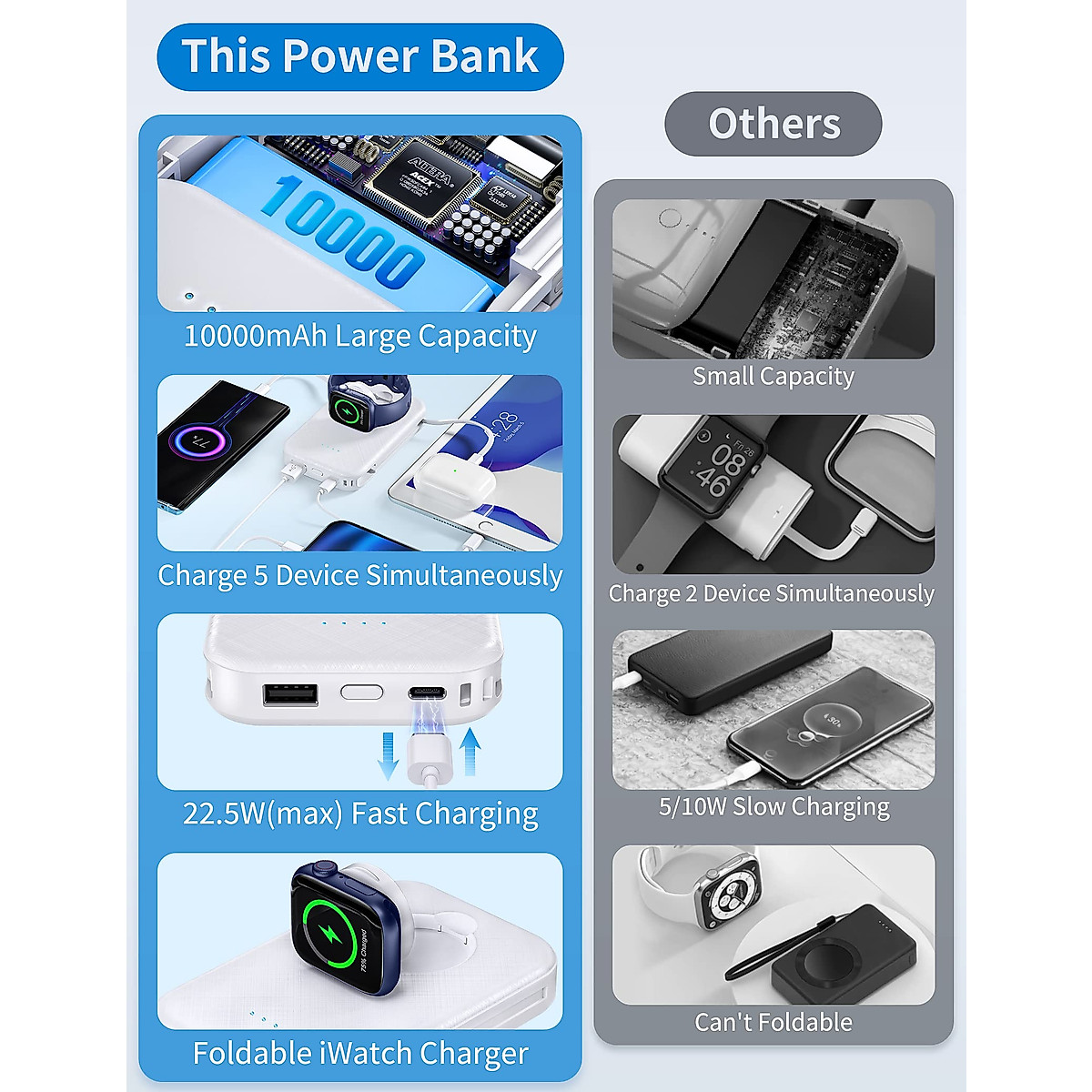 RORRY Portable Apple Watch Charger,10000mAh Fast Charging Power Bank with Built-in Cable, Compatible with Apple Watch Series 9/Ultra2/8/Ultra/7/6/Se/5/4/3/2/, iPhone 15/14/13/12/11/XS/X/8