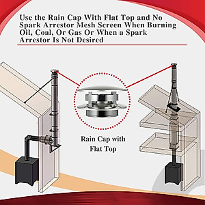 AllFuel HST Flat Top Rain Cap for 6" Diameter 304 Stainless Steel All Fuel Class-A Double Wall Insulated Chimney Pipe