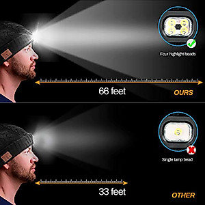 Number-one Wireless Beanie Hat with LED Headlight Handsfree Winter Warm Bluetooh Beanies Wireless Headphones Headset 5.0 Rechargeable Unisex Knitted Musical Cap for Running Skiing Camping Cycling