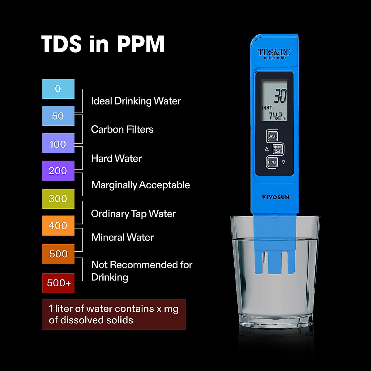VIVOSUN PH Meter Digital PH Tester Pen, Army Green and TDS Tester 3-in-1 TDS EC & Temperature Meter Ultrahigh Accuracy Digital Water Quality TDS Tester (Blue)