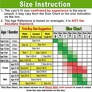 WaterDam Swimming Ear Plugs Great Waterproof Ultra Comfy Earplugs Prevent Swimmer's Ear (Size 1+2: Toddlers (Blue) & Small&Medium Ear Women Kids Teens (Green))