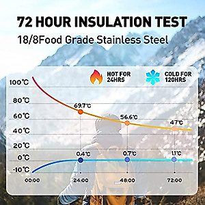 Arslo Large Coffee Thermos - Large Thermos for Hot Drinks - Vacuum Insulated Bottle With Cup - Insulated Coffee Carafe For Outdoor, Camping, Men & Women - Keeps Hot/Cold For Up To 24 Hours - 3QT/100OZ