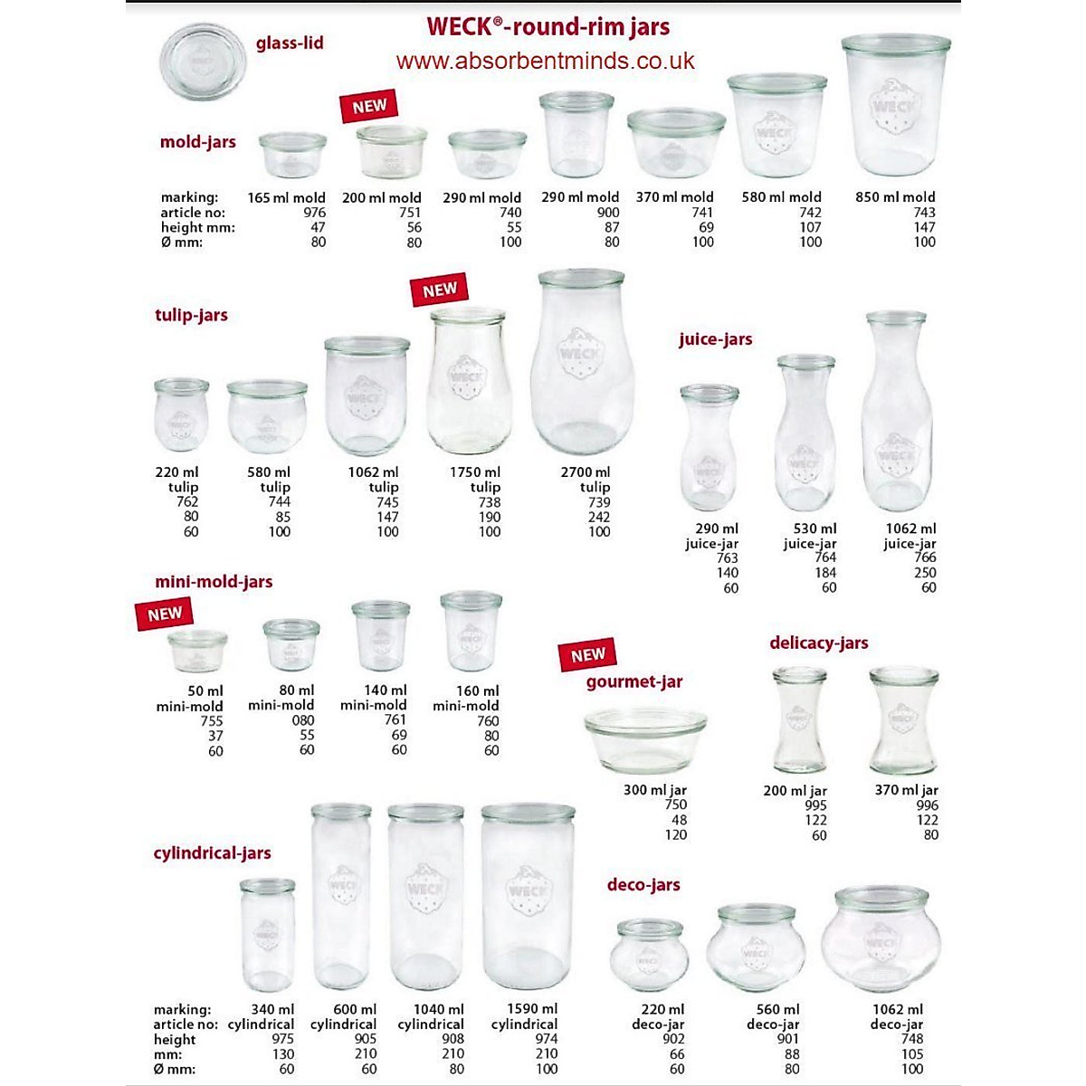 12 Weck Jar Stainless Steel Clips / Clamps - suitable for 6 jars