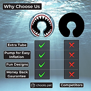 Choola Pet Shark Theme Inflatable Dog Cone Collar (Large) for After Surgery Care Bundled with Pump and Extra Tube