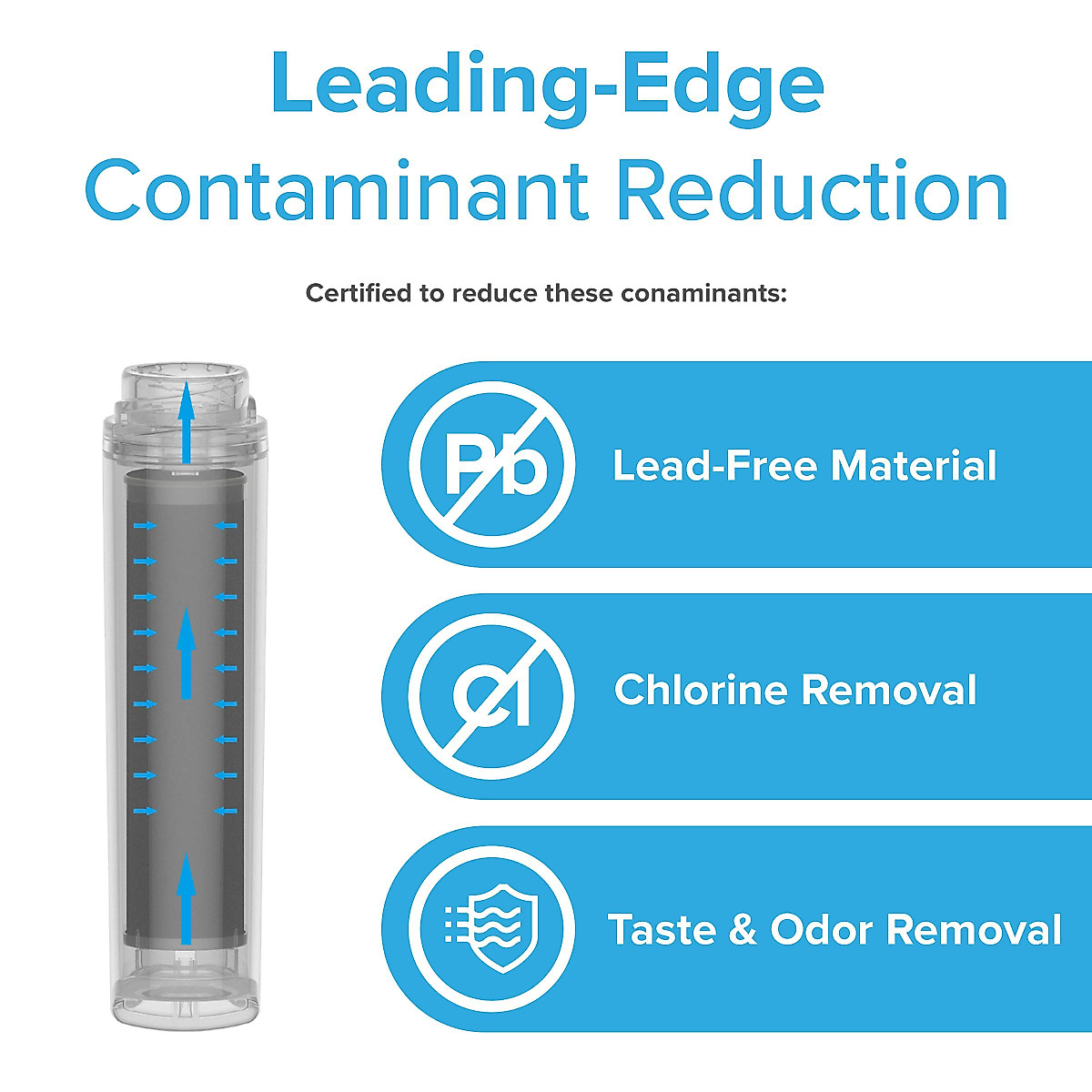 Brio GSWF Refrigerator Water Filter, Compatible with GE GSWF Smart Water 238C2334P001, Kenmore 46-9914, 469914, 9914, NSF 42, 53, 372 & 401