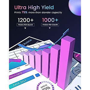 910XL Ink Cartridges Replacement for HP 910 XL Ink Compatible with OfficeJet Pro 8020 8025 8028 8035 8015 Printer (1 Black,1 Cyan,1 Magenta,1 Yellow) 4 Combo Pack