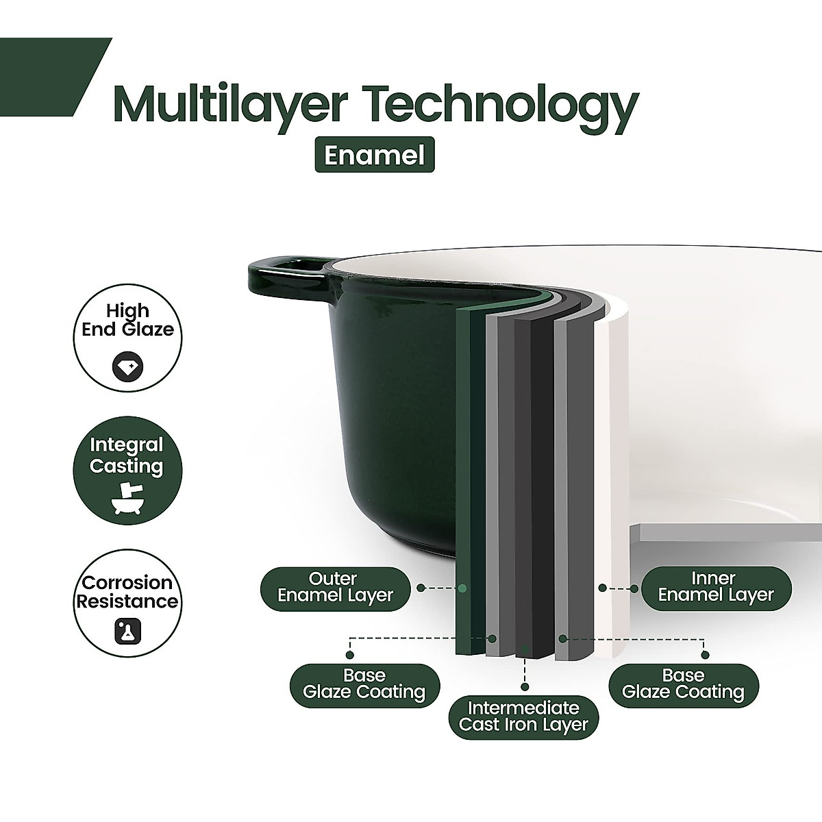 Enameled Cast Iron Dutch Oven with Lid, Enamel Dutch Oven Pot with Handles, Enamel Cast Iron Dutch Oven Cookware Casserole Braiser for Soup, Meat, Bread, Baking (7.5 quart, Green)