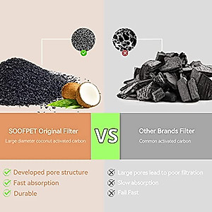 SOOFPET Cat Water Fountain Filter, 24 Pieces (Carbon Filters + Foam Filters), Replacement Filters for 108oz/3.2L Stainless Steel Cat Water Fountain