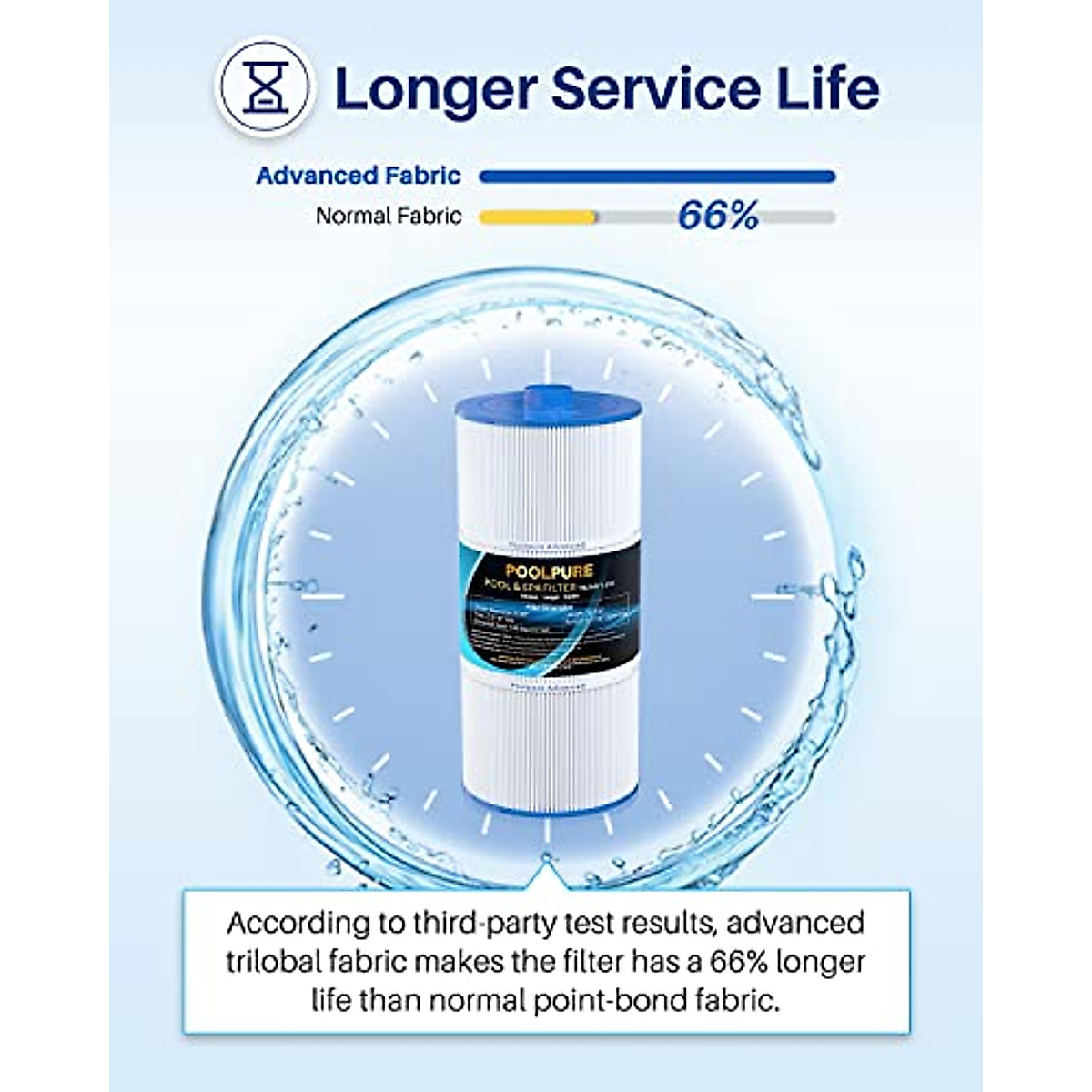 POOLPURE 6473-165 Spa Filter Replaces Sundance 6473-165 (Only Outer Filter), AK-6473165, UFC-165, Sundance MicroClean Ultra Hot Tub Filter Cartridge 1 Pack