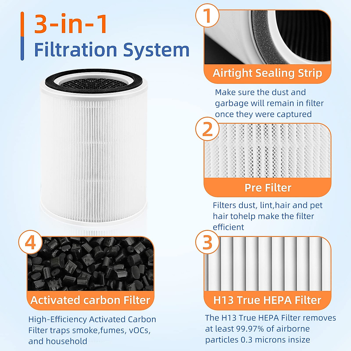 TPAP001 Filter Replacement for TOPPIN TPAP001 HEPA Air Purifier Comfy Air C2,3-in-1 H13 True HEPA Filter,Part # TPFF001,2 Pack