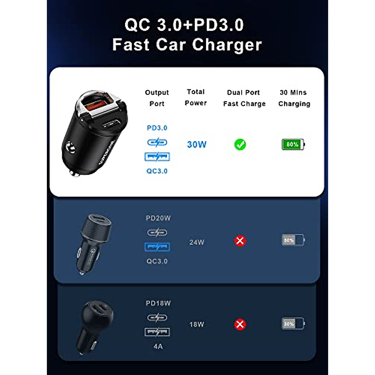 Smallest USB C Car Charger Fast Charge, SUPERONE 60W [Flush Fit] Aluminum Alloy Car Charger PD 30W & QC 30W Cigarette Lighter Compatible with iPhone 14 Pro Max/13/12/11, Samsung S22/S21, iPad, MacBook