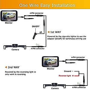 Yakry Backup Camera Hitch Rear View Kit 5 Inch HD 1080P Monitor System Car Truck SUV Minivan Easy Installation Waterproof Night Vision DIY Grid Lines 2022 Y12