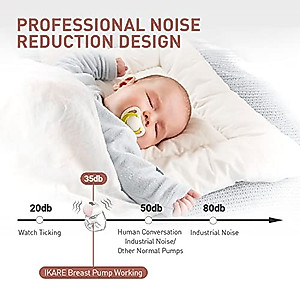 IKARE Wearable Double Breast Pump Hands Free,Upgraded Lactation Massager Function＆LED Display,Portable Electric Breastfeeding Pump with 3 Mode & 10 Levels, Wireless Pump Super Quiet- 21/24/28mm (2)