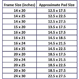 RayAir Supply 20x25 PremierOne PureFlo P6100 Replacement Filter Pads MS-2025 (3 Pack) WHITE