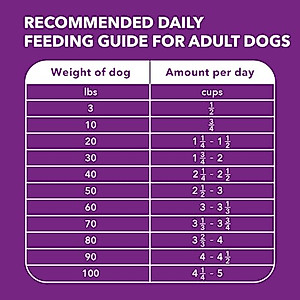 Iams Advanced Health Skin & Coat Chicken and Salmon Recipe Adult Dry Dog Food, 27 lb. Bag