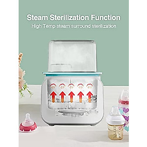 MOMYEASY Baby Bottle Warmer, Fast Bottle Warmer 7-in-1 Food Heater&Defrost with LCD Display, Baby Breast Milk Formula Warmer with 24H Temperature Control (White)