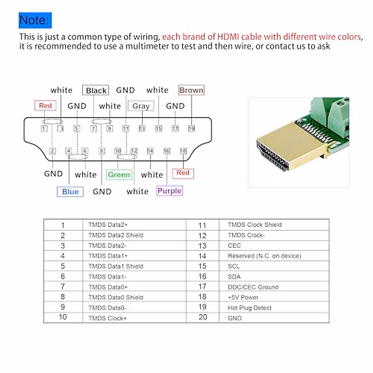 SinLoon 2 Pack HDMI Solderless Adapter Gold Plated HDMI Extension Cable Connector Signals Terminal Breakout Board Free Welding Connector with Plastic Cover Screwdriver