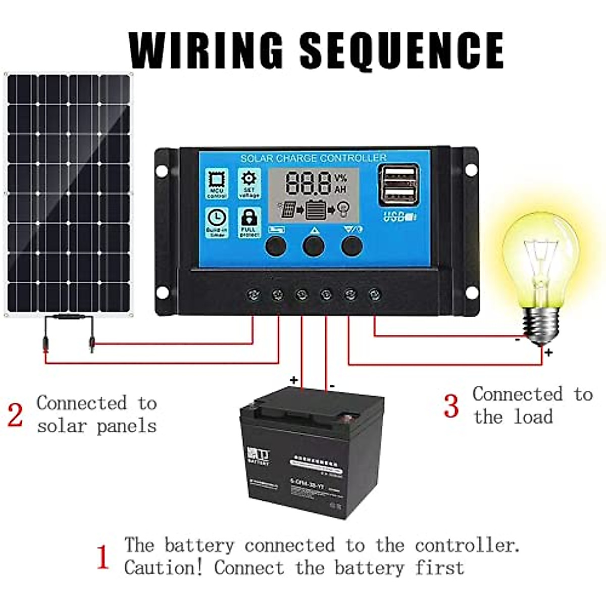 wegoodsun Portable Solar Panel 200w, 18 Volt Solar Battery Charger for Boats, Up to 30 Degree Arc Ultra Thin USB Solar Charger, for RV, Yachts, Tent, Camper Van, Car, Trucks, Trailers