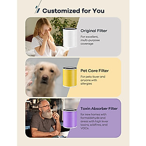 WELOV P100/P100 Pro Air Purifier Pet Care Filter, 3-in-1 H13 True HEPA and High-Efficiency Activated Carbon Filter for Pet Dander Hair Pollen Dust Pet Odor, and Other Unwanted Smells