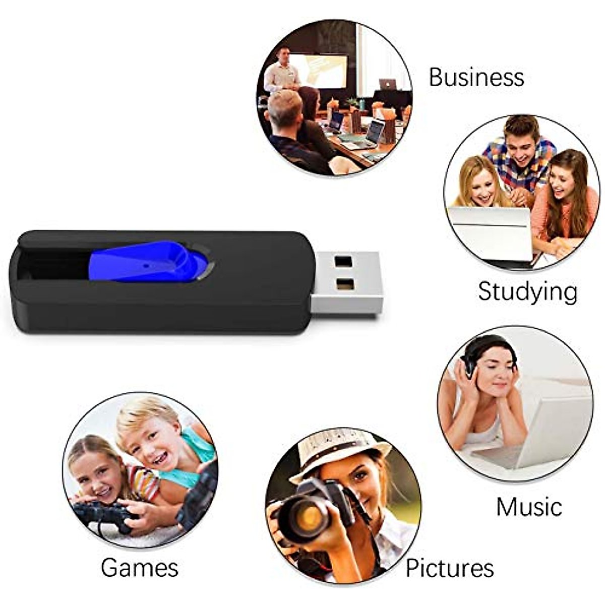 VICFUN 5 Pack 1GB USB Flash Drives USB 2.0 Flash Drive Slide Retractable USB Memory Stick 1G Data Storage