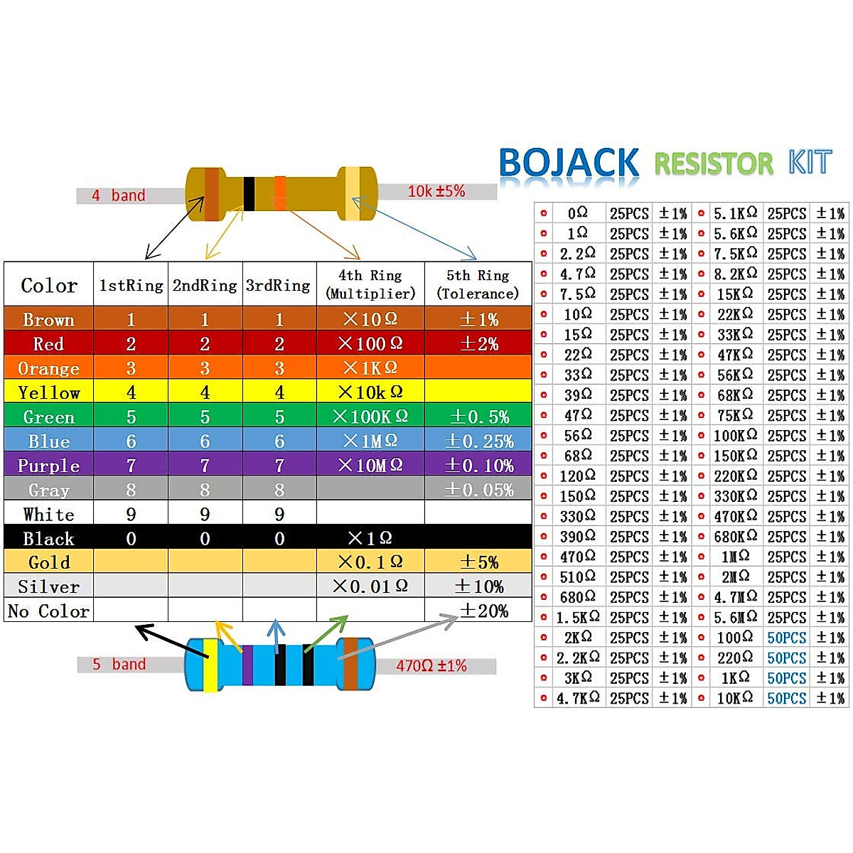BOJACK 50 Values 1350 Pcs Resistor Kit 0 Ohm-5.6M Ohm with 1% 1/4W Metal Film Resistors Assortment