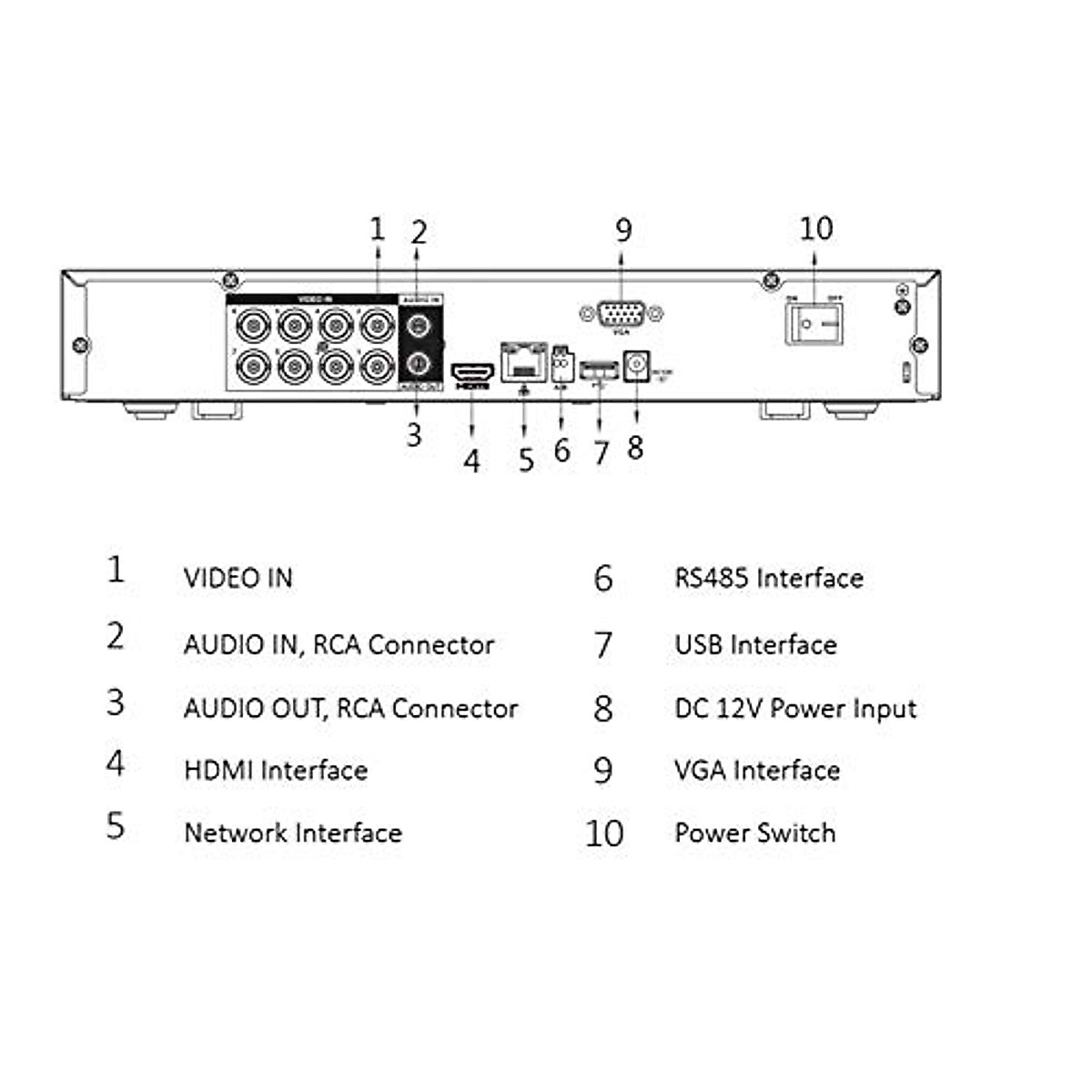 DahuaOEM 12CH Intelligent AI DVR NVR CVI/TVI/AHD/CVBS/IP, TripWire Intrusion Missing Object Face Detection, 8 Channel Security DVR and 4 Channel Security NVR IP Camera P2P