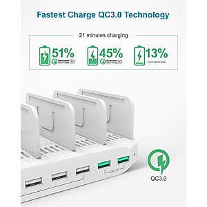 [Bundle] 96W USB Charging Staion with 2QC and USB C to USB C Cable