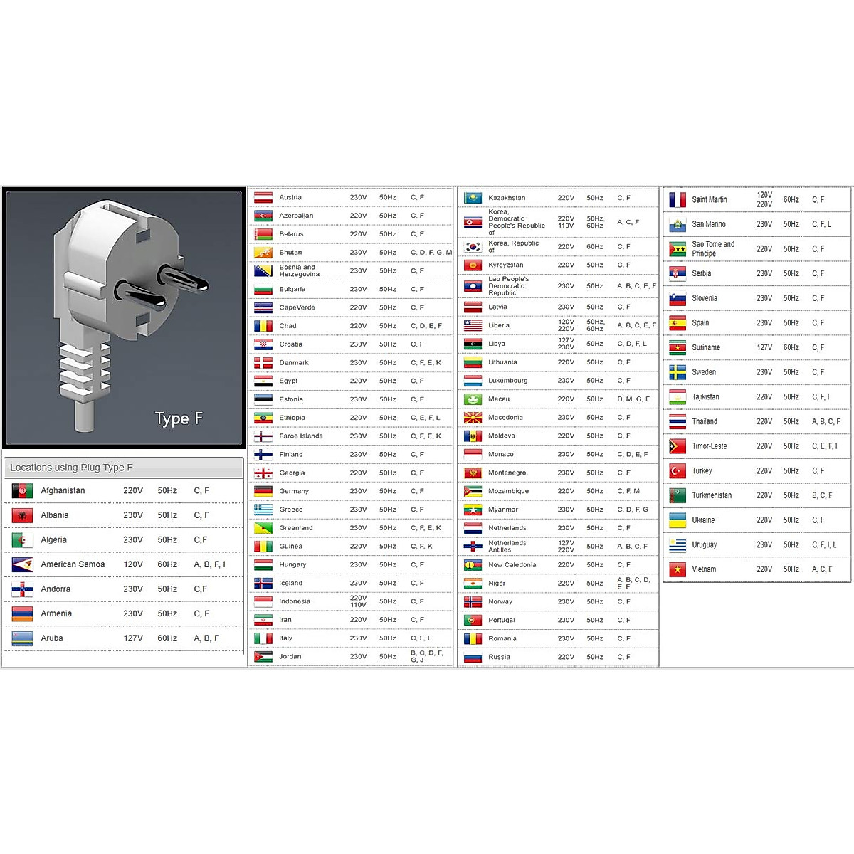 Ecotrees Travel Small European to US Plug Adapter 220v to 110v Travel Adapter Set of 2 / Plug Type C or Plug Type F to Type A (US Standard)/ None Power Convert