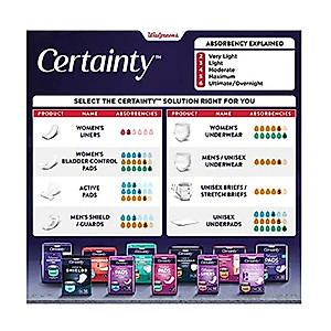 Walgreens Certainty Men's Underwear, Maximum Absorbency, XL 16 ea