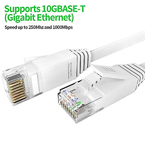 Jaremite Ethernet Cable 50 ft, Cat 6 Ethernet Cable, Cat6 Network Internet LAN Cable 50ft for Modem, Router, PS4, Xbox (Flat, White)
