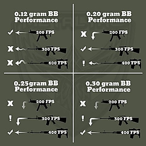 BBTac 1000 Bag .12g 6mm BBs for Airsoft Guns