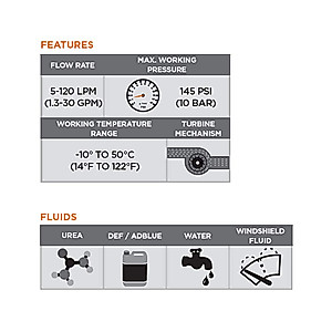 Groz 45670 Digital Turbine DEF Meter, 1" BSP Threads, 145 PSI