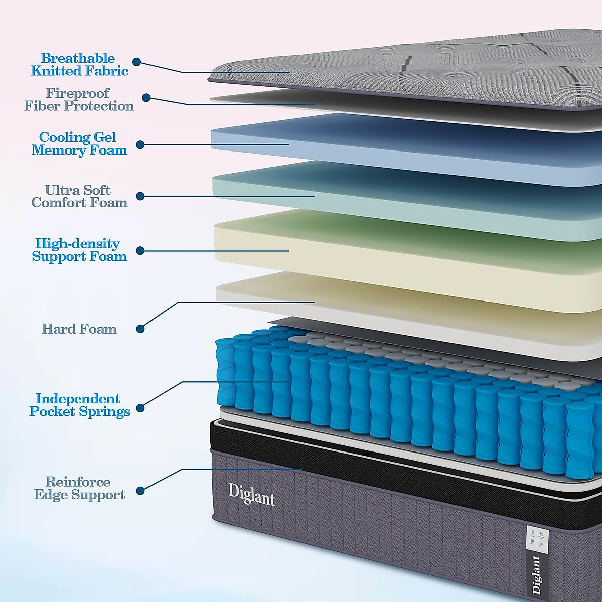 DIGLANT Twin XL Mattress, 14Inch Gel Memory Foam & 7-Zone Pocket Spring Twin XL Size Mattress, Medium Plush Hybrid Mattress in Box for Motion Isolation,Pressure Relief, 39 * 80