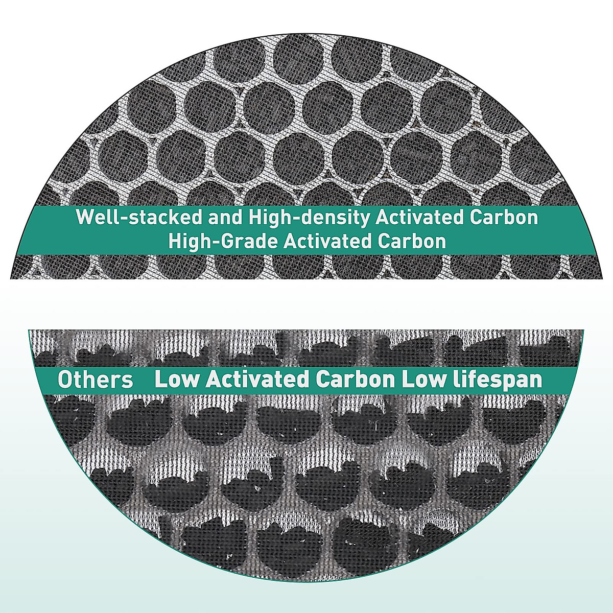 2 Pack LV-H132 Air Purifier Replacement Filter Compatible with LEVOIT LV-H132-RF Air Purifier H13 True HEPA Air Filter Replacement 3-In-1 Filtration System Compatible With LEVOIT LV-H132 Air Purifier