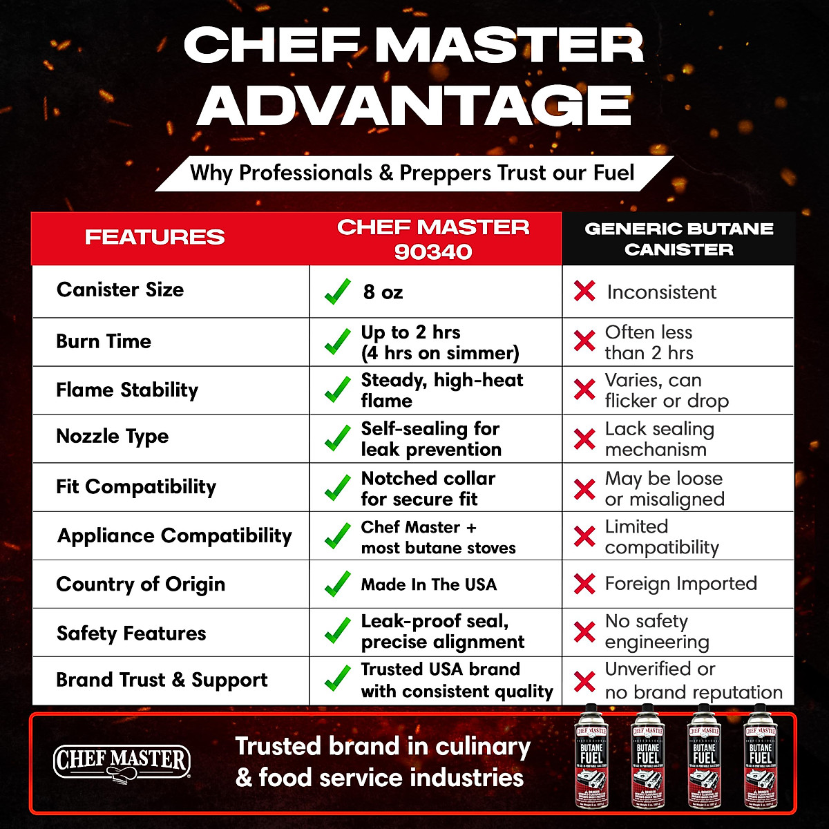Chef Master 90340 | Pack of 4 Butane Fuel Cylinders| 8oz Butane Canisters for Portable Stove | Butane Torch Replacement Canisters