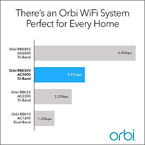 NETGEAR Orbi Voice Whole Home Mesh WiFi System - fastest WiFi router and satellite extender with Amazon Alexa and Harman Kardon speaker built in, AC3000 (RBK50V) (Renewed)