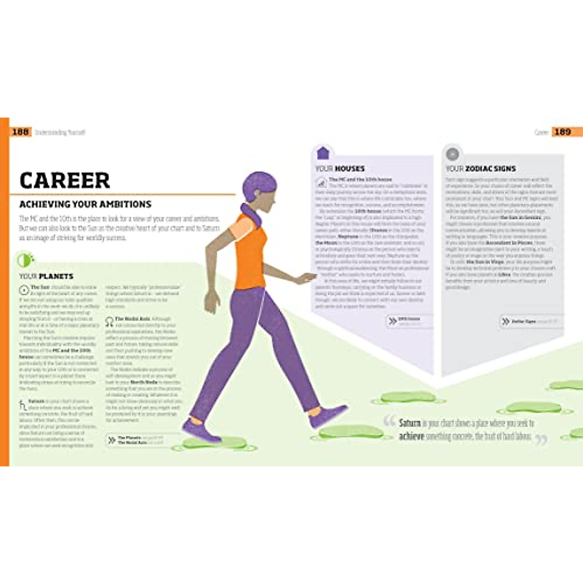 Astrology: Using the Wisdom of the Stars in Your Everyday Life