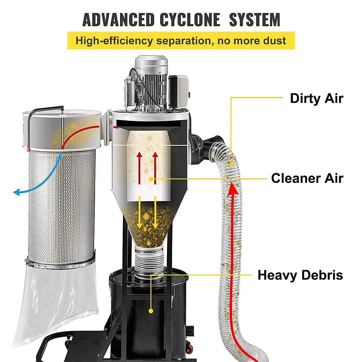 VEVOR 2 HP Dust Collector, Portable Cyclone Dust Collector, 1,500 CFM Woodworking Dust Collector with 13.2-Gallon Collection Drum and Mobile Base, 220V Dust Collection System 3-Micron Canister Kit