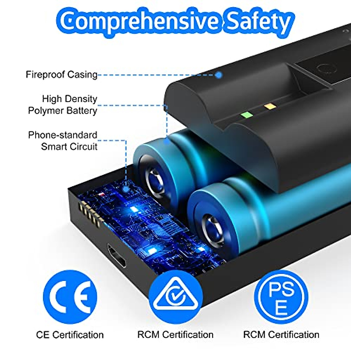 2 Packs 6040mAh 3.65V Lithium-Ion Rechargeable Battery and USB Charging Station Compatible with Ring, for Video Doorbell 2/3/4 and Spotlight Cam Battery(Not for Spotlight Pro/Plus,Stick Up Cam)