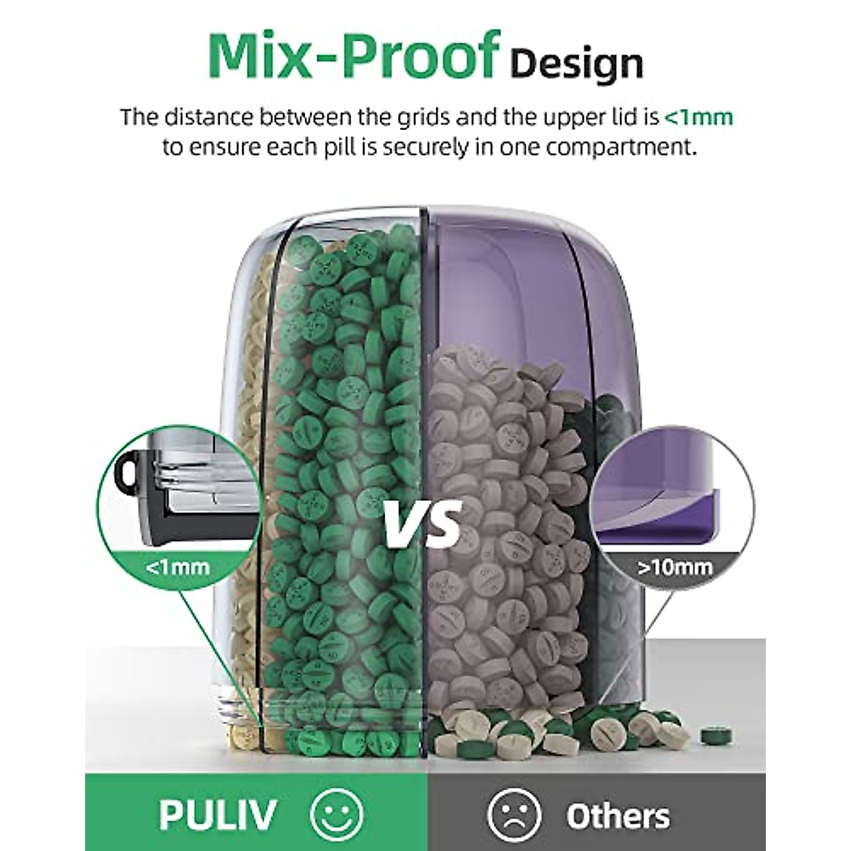 Large Supplement Organizer Bottle, Holds Plenty of Vitamins in 1 Monthly Pill Dispenser with Anti-Mixing & Wide Openings Design, Easy to Retrieve Meds, Includes 20 Pcs Stick-on Labels