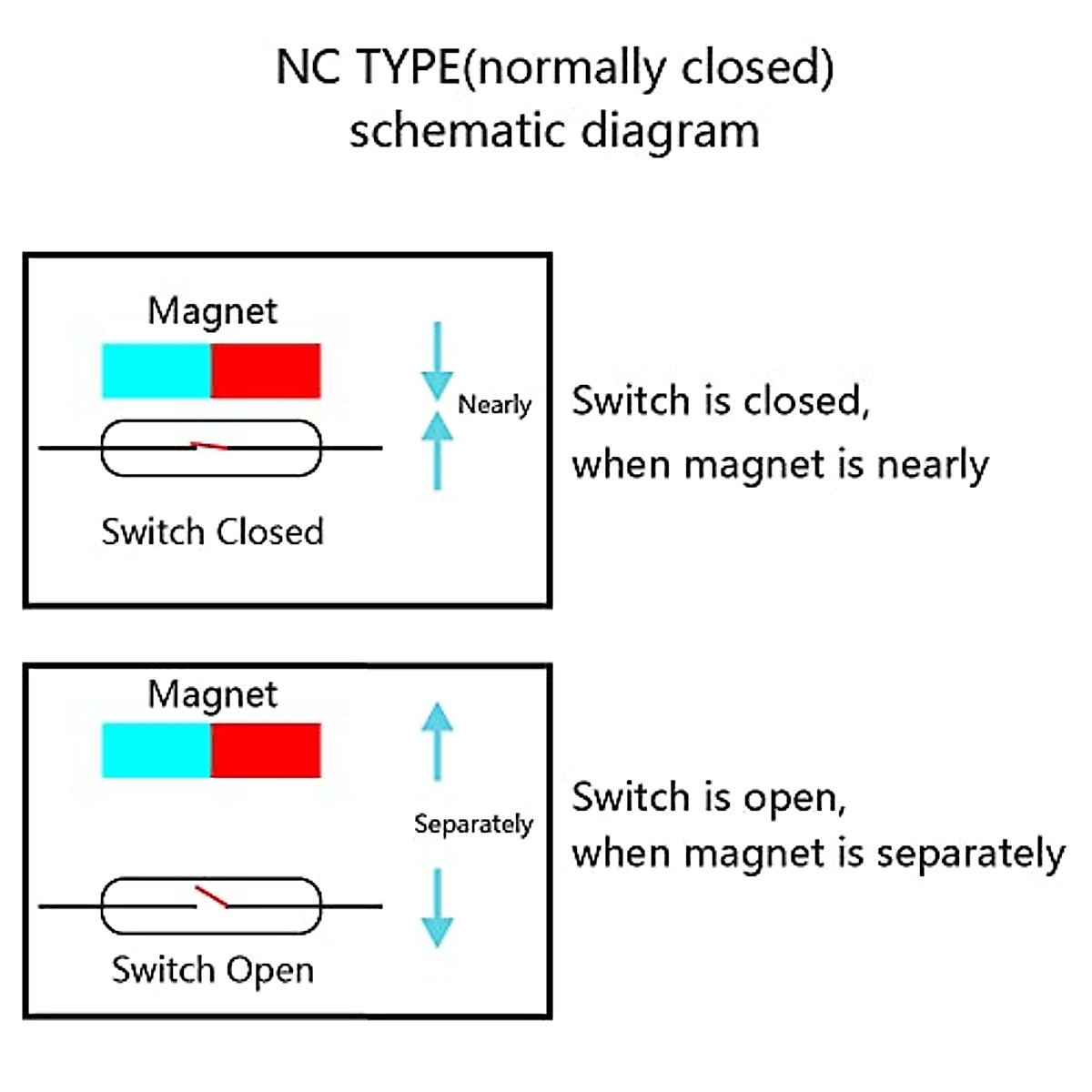 WESUA 5 Pack Surface Mounted NC Magnetic Door Contacts Switch Sensor for Alarm