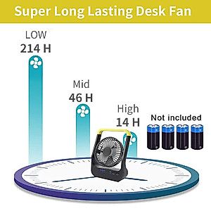 LAVESO Portable D-cell Battery Fan, Super Long Lasting Battery Operated Fan, Camping Fan, USB Desk Fan for Office Bedroom Workshop, 3 Speeds, Quiet, Timer, 5 inch
