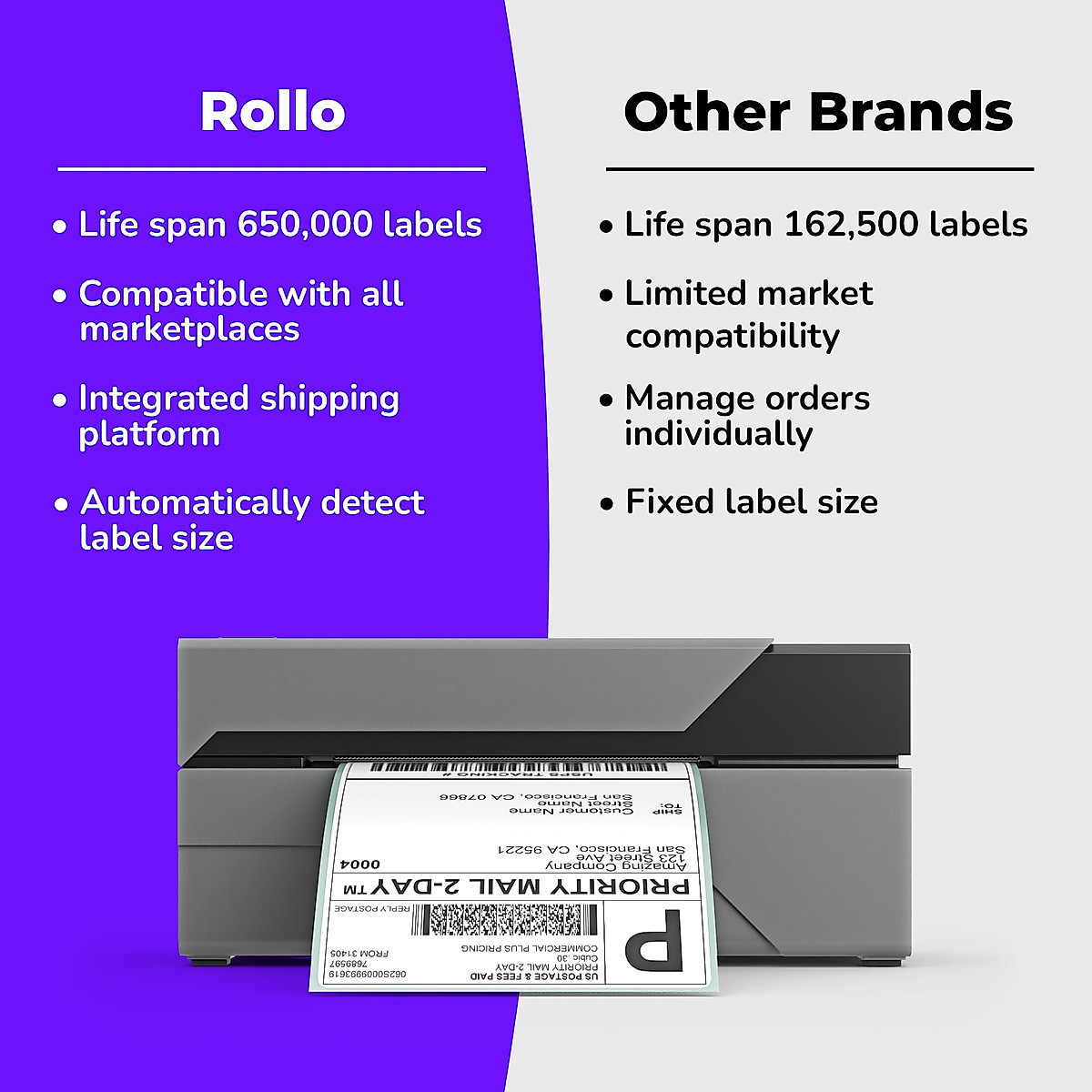 Rollo Shipping Label Printer - Commercial Grade Direct Thermal High Speed Shipping Printer – Compatible with ShipStation, Etsy, Ebay, Amazon - Barcode Printer - 4x6 Printer