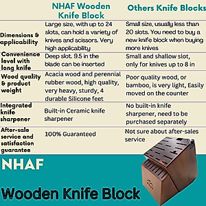 24 Slot Knife Block without Knives, Built-in Sharpener, NHAF Premium Wooden Knife Storage Block, Rubber & Acacia Wood Knife Block, Kitchen Knife Holder (3 gifts accessories included)