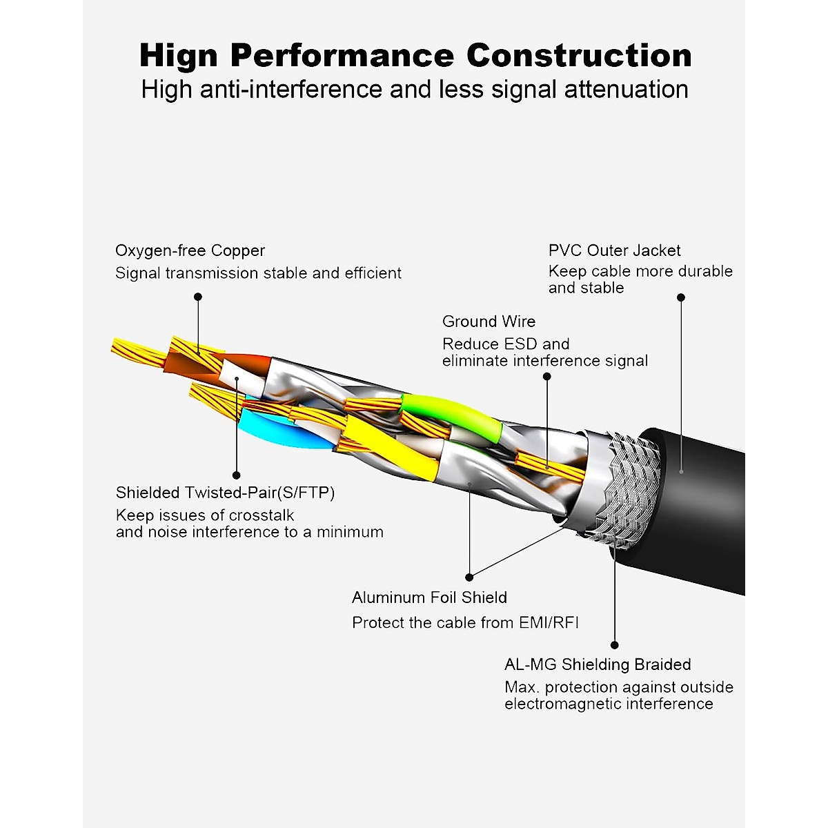 Yauhody CAT 8 Ethernet Cable, 3ft (5 Pack) Ultra High Speed 40Gbps 2000MHz SFTP 26AWG CAT8 Cable LAN Internet Network Cord with Gold Plated RJ45 Connector for Gaming,Router,Modem,PC(3ft/5 Pack/Black)