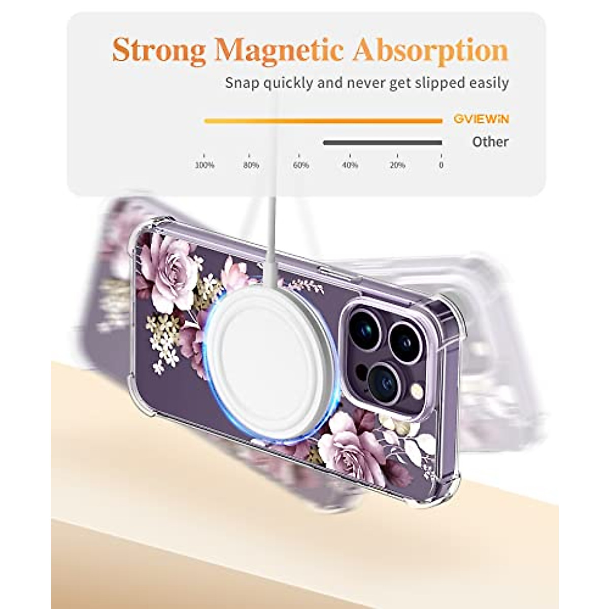 GVIEWIN iPhone 14 Pro Case with Screen Protector & Camera Lens Protector, [Compatible with MagSafe] Clear Floral Shockproof Protective Hard PC+TPU Bumper Women, Cherry Blossoms/Purple