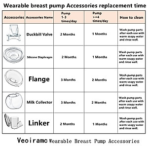 Veoiramc Wearable Breast Pump Parts Accessories Replace Silicone Diaphragm/Duckbill Valve/Collector(180ml)/Linker/Flange, Compatible Suitable S9/S10/S12, Original Part Accessories Replacement(27mm)